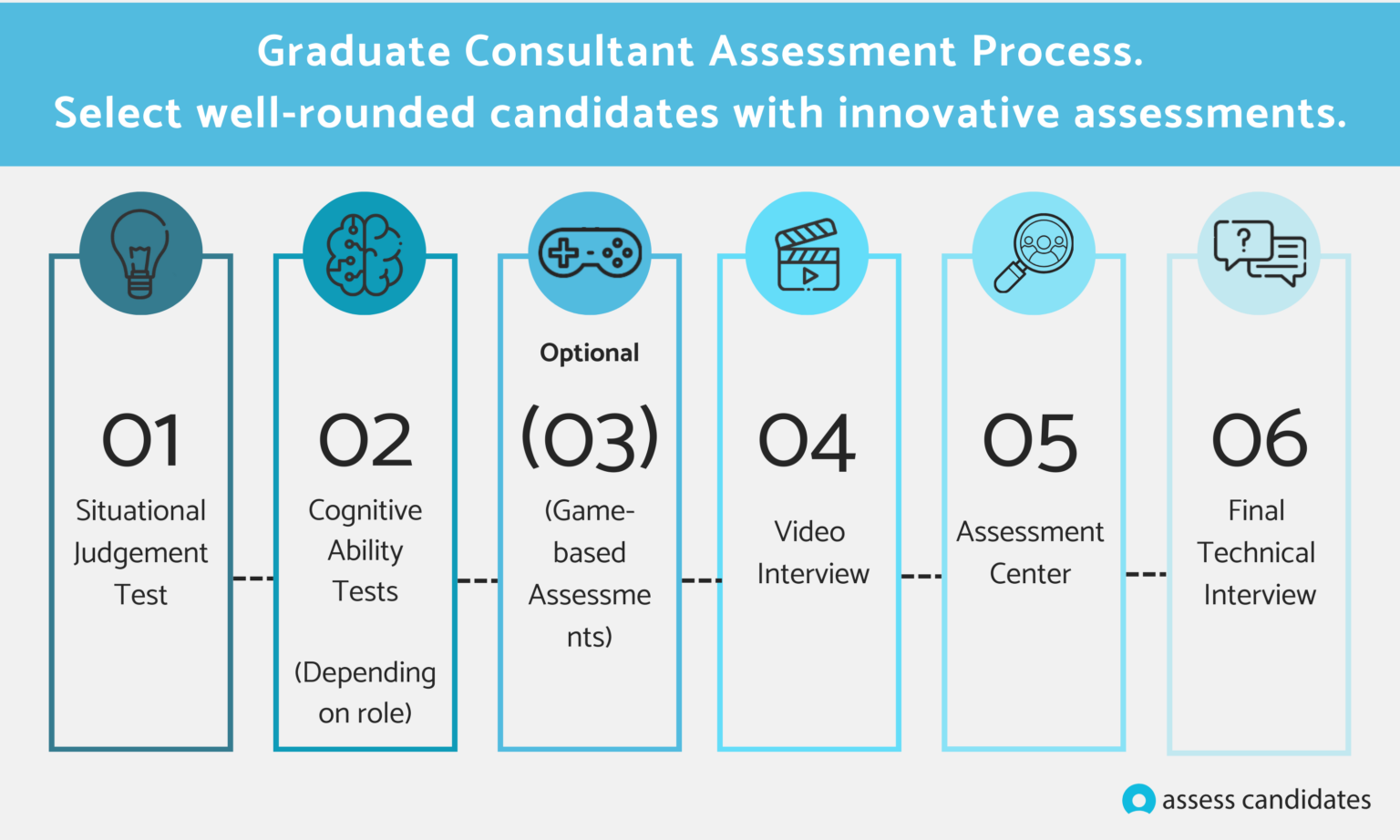 How to Hire the Right Graduate Consultant
