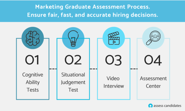 Best Pre-employment Assessments to Hire Marketing Graduates