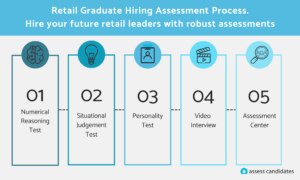 How to Assess and Hire the Top Retail Graduates