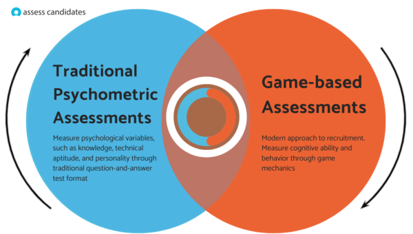 Game-based Assessments for Hiring | 2025/26 Recruitment Guide