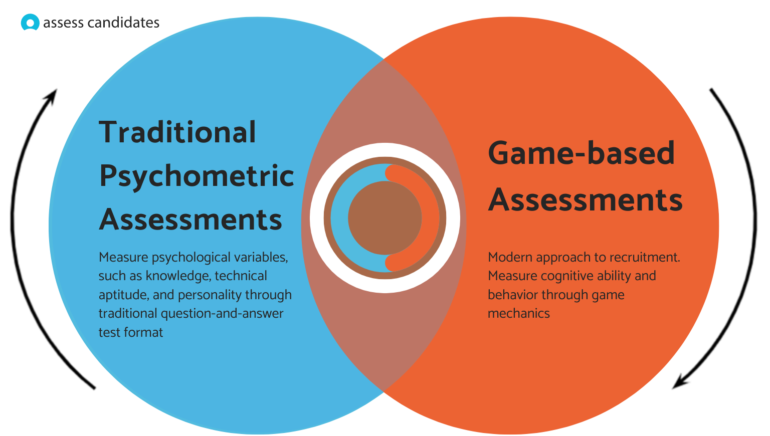 Game-based Assessments for Hiring | 2025/26 Recruitment Guide