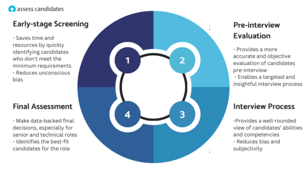 Pre-Employment Psychometric Tests for Recruitment | 2026 Guide