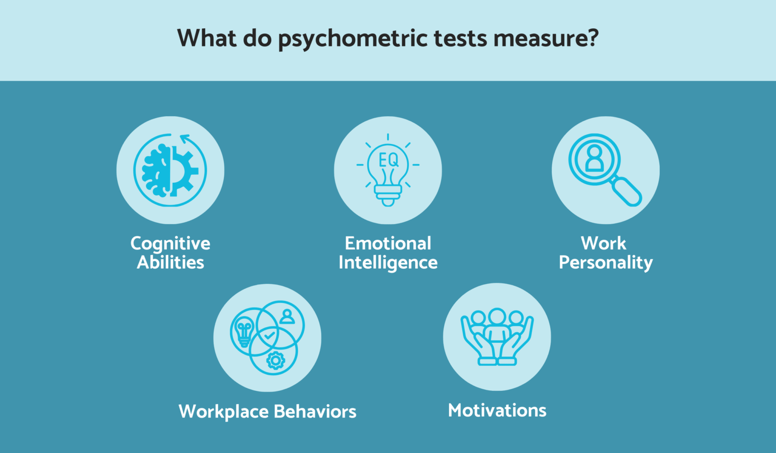 Pre-Employment Psychometric Tests for Recruitment | 2026 Guide