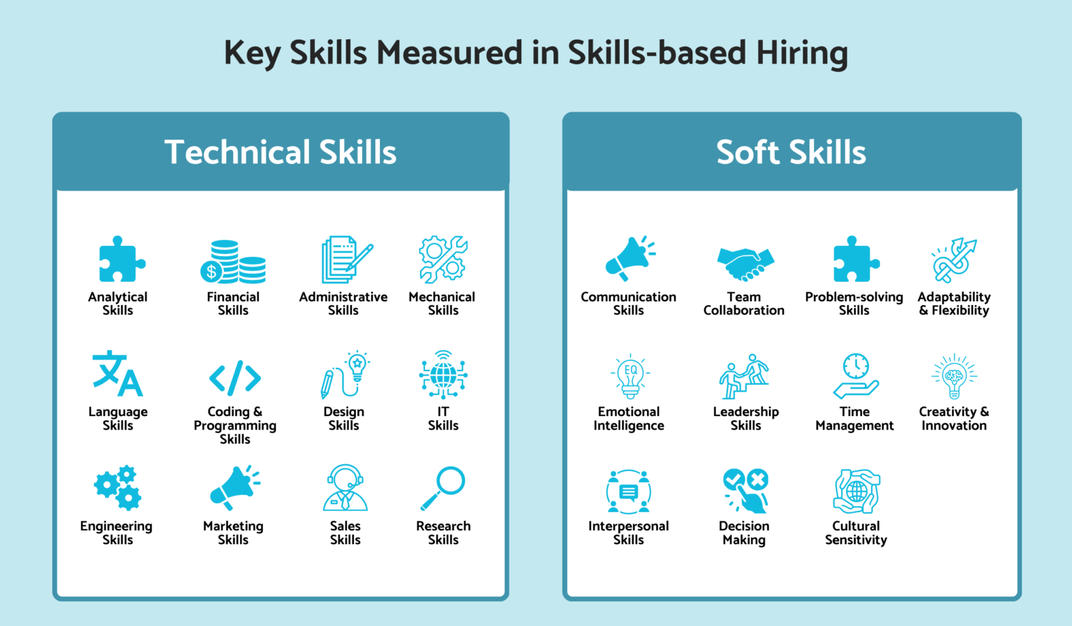 Skills-based Hiring: The Ultimate 2025 Recruiter’s Guide