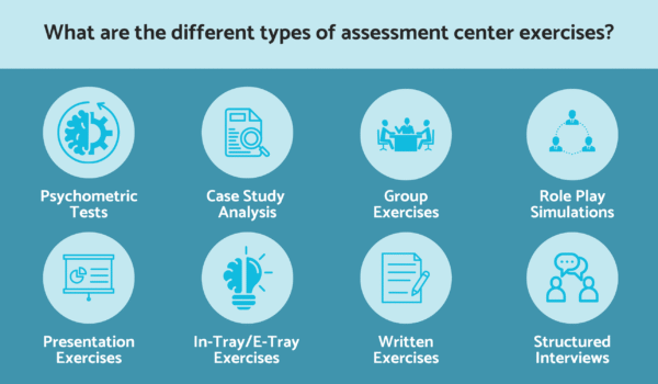 Assessment Centers | Complete 2026 Recruiter’s Guide