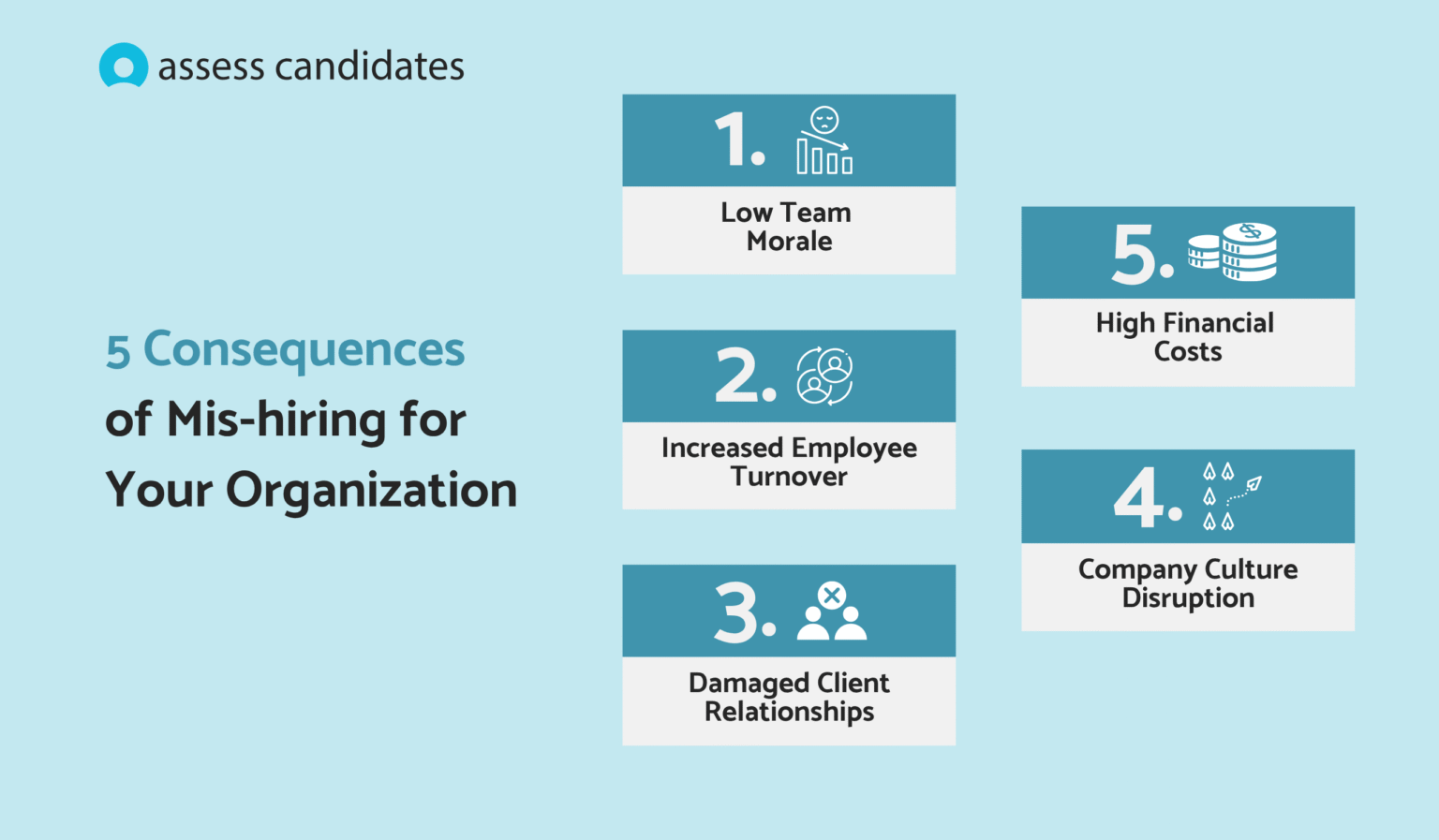 Avoiding Mis-hires: Top Strategies to Hire the Right People