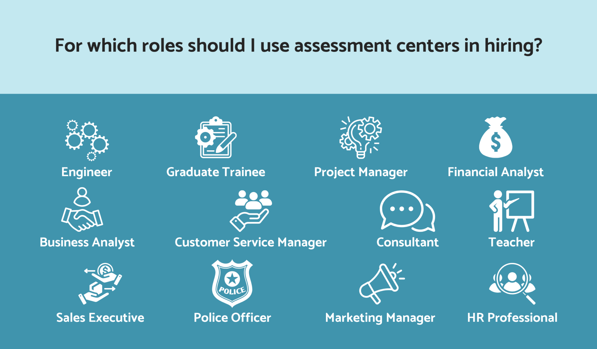 Assessment Centers | Complete 2026 Recruiter’s Guide