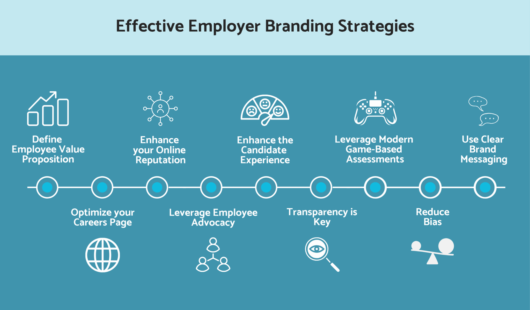 How to Improve your Employer Branding in Recruitment