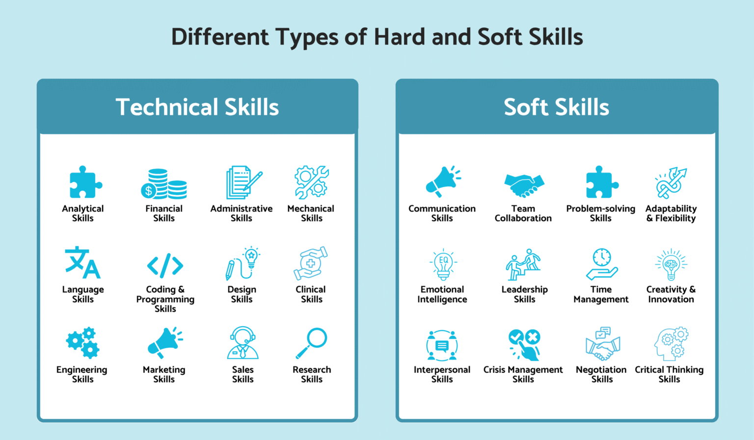 Hard Skills vs. Soft Skills: Why Both Matter in 2025/26 Hiring