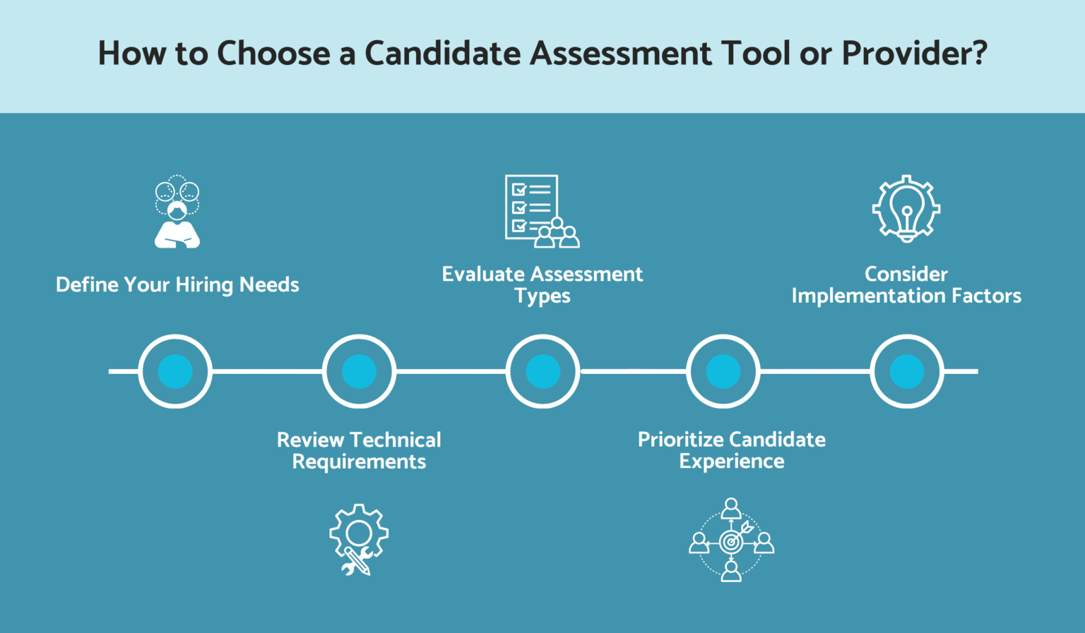 12 Best Candidate Assessment Tools and Platforms in 2025/26