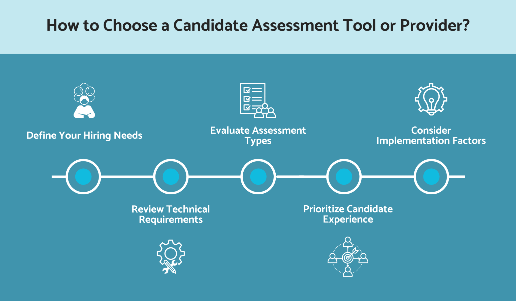 12 Best Candidate Assessment Tools and Platforms in 2025/26