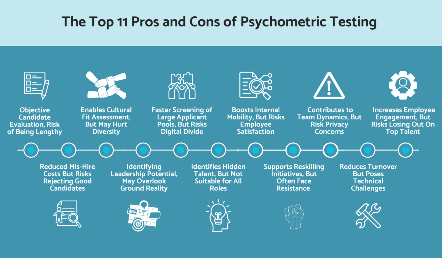 11 Pros and Cons of Psychometric Testing in Recruitment