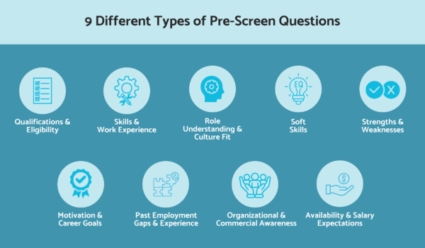 Top 50 Pre-Screen Interview Questions to Boost Your Hiring