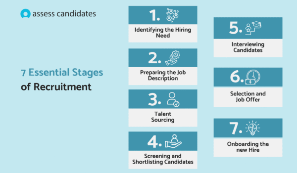 The 7 Stages of Recruitment: From Hiring to Onboarding