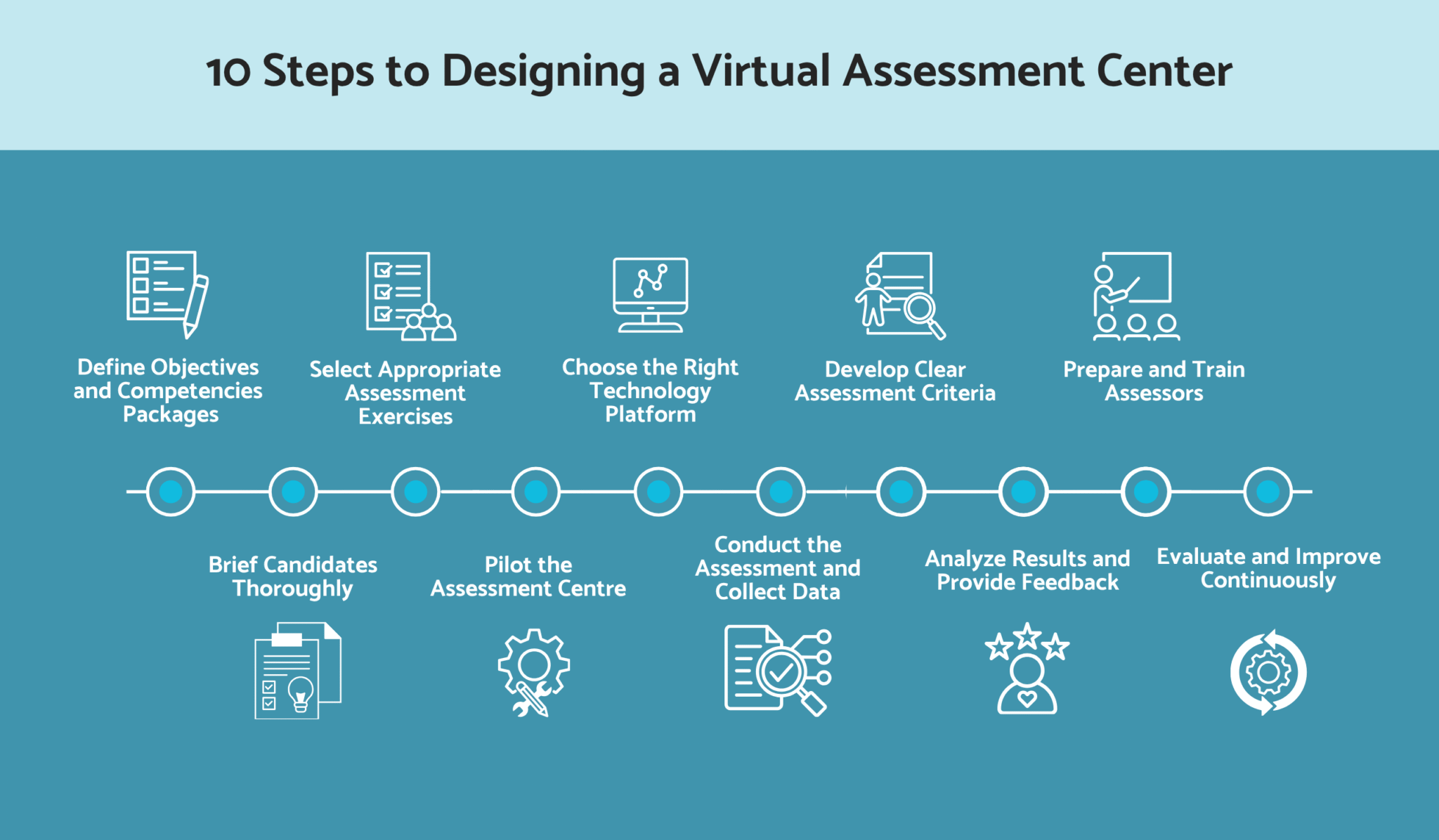 How to Design a Successful Virtual Assessment Center