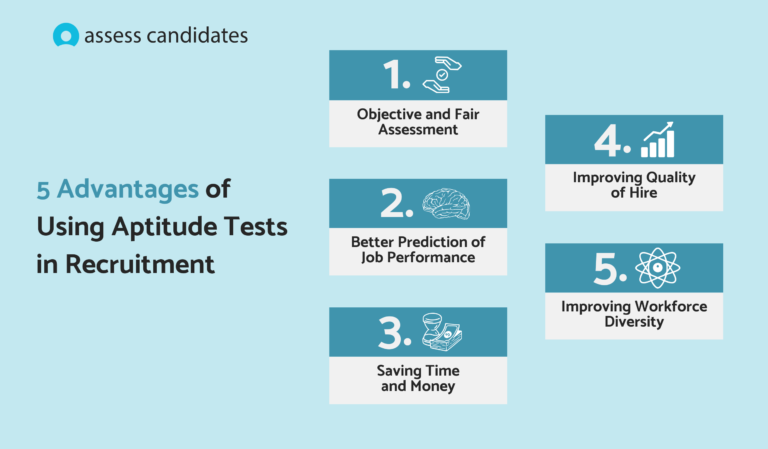 Aptitude Tests For Recruitment | 2026 Hiring Guide