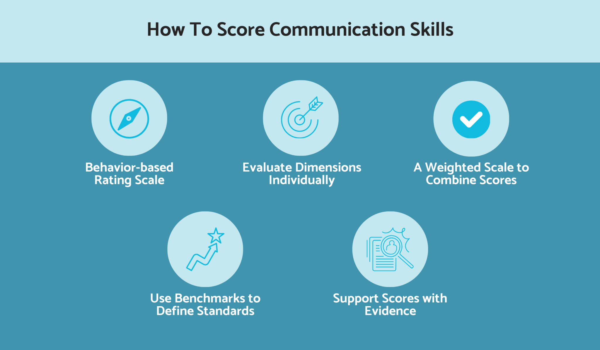 Measuring Communication Skills: Methods, Scoring & Red Flags