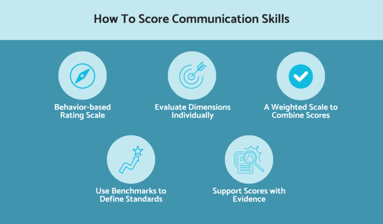 Measuring Communication Skills: Methods, Scoring & Red Flags