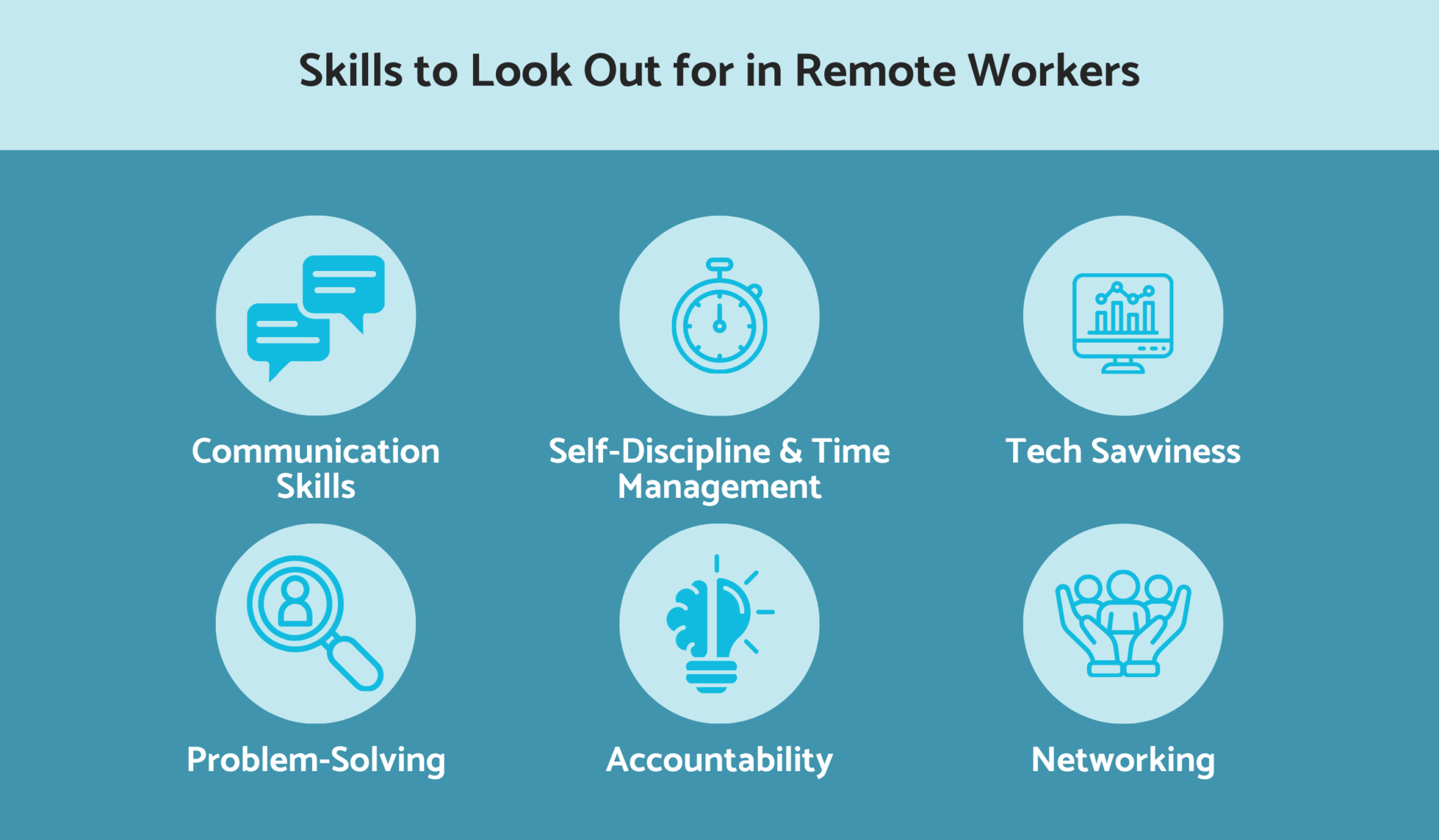 How to Assess and Hire Remote Workers Effectively