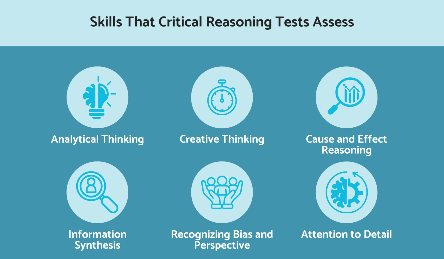 Use Critical Reasoning Test in Your Recruitment Process