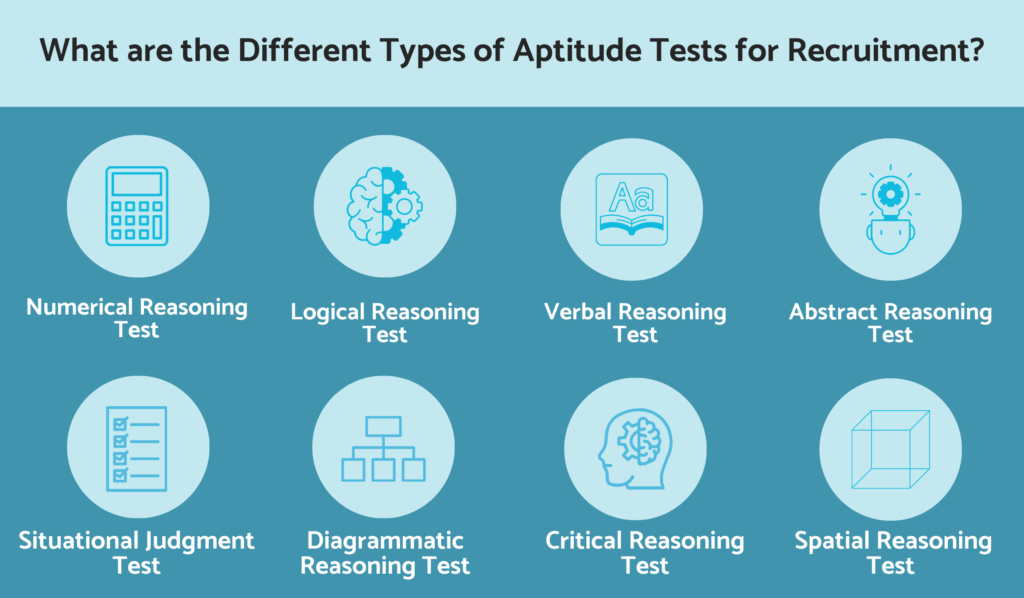 Aptitude Tests For Recruitment | 2026 Hiring Guide
