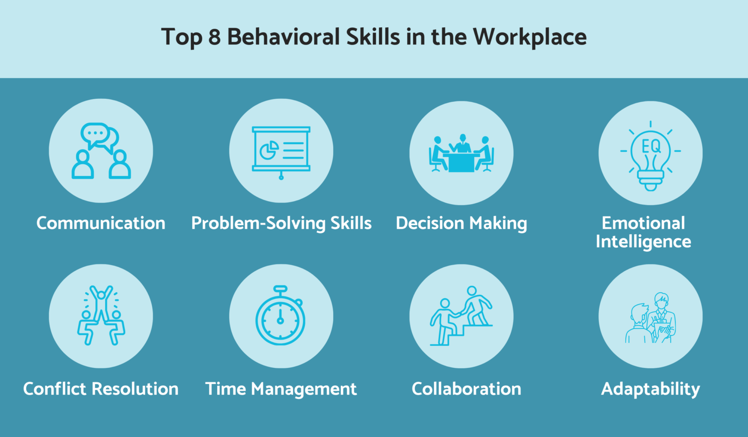 Important Behavioral Skills in the Workplace
