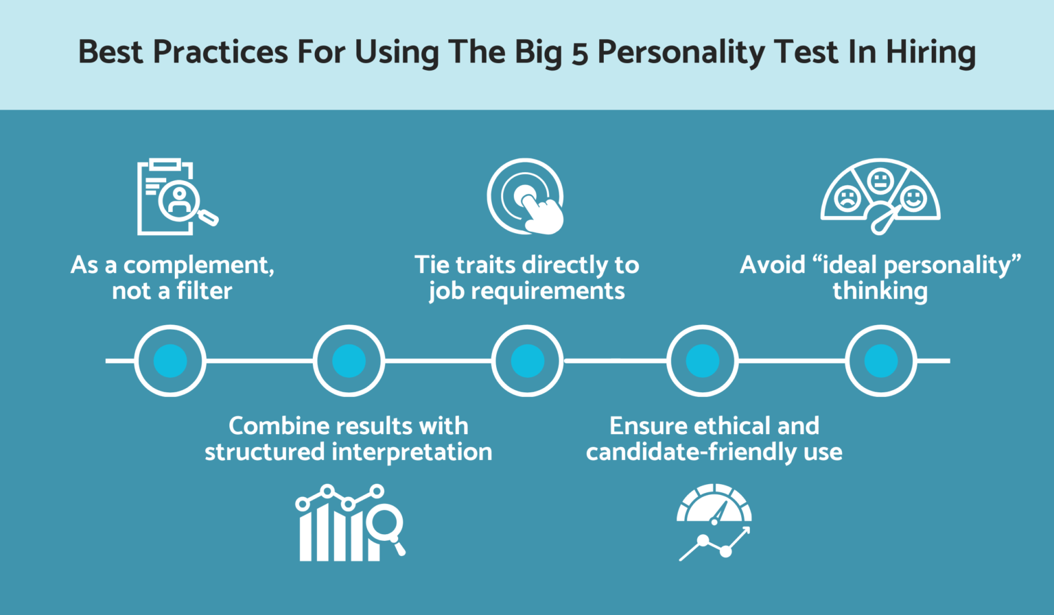 Big 5 Personality Test: How It Works in Hiring