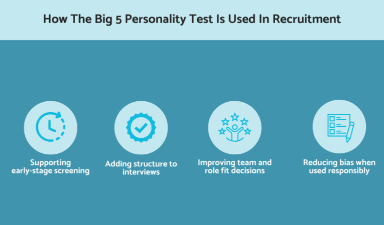 Big 5 Personality Test: How It Works in Hiring