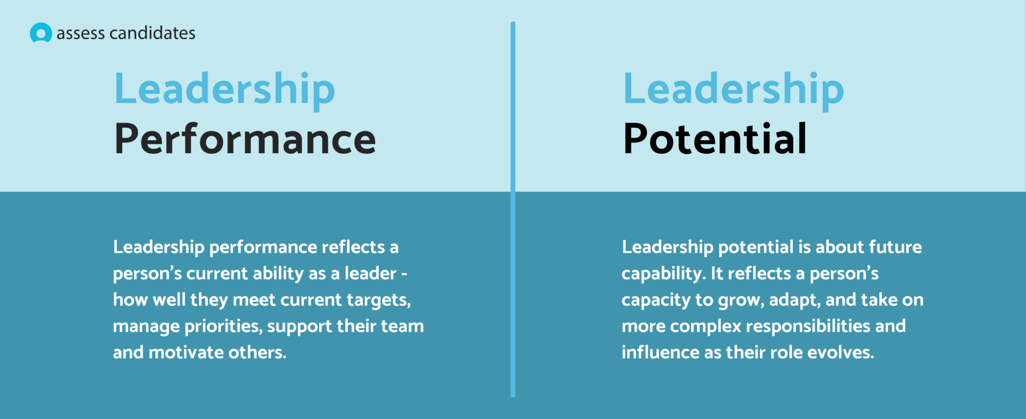 How to Measure Leadership Potential in Candidates