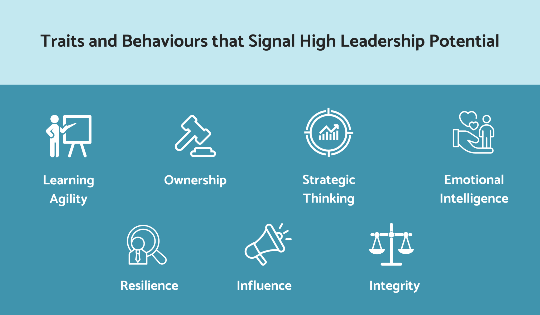 How to Measure Leadership Potential in Candidates