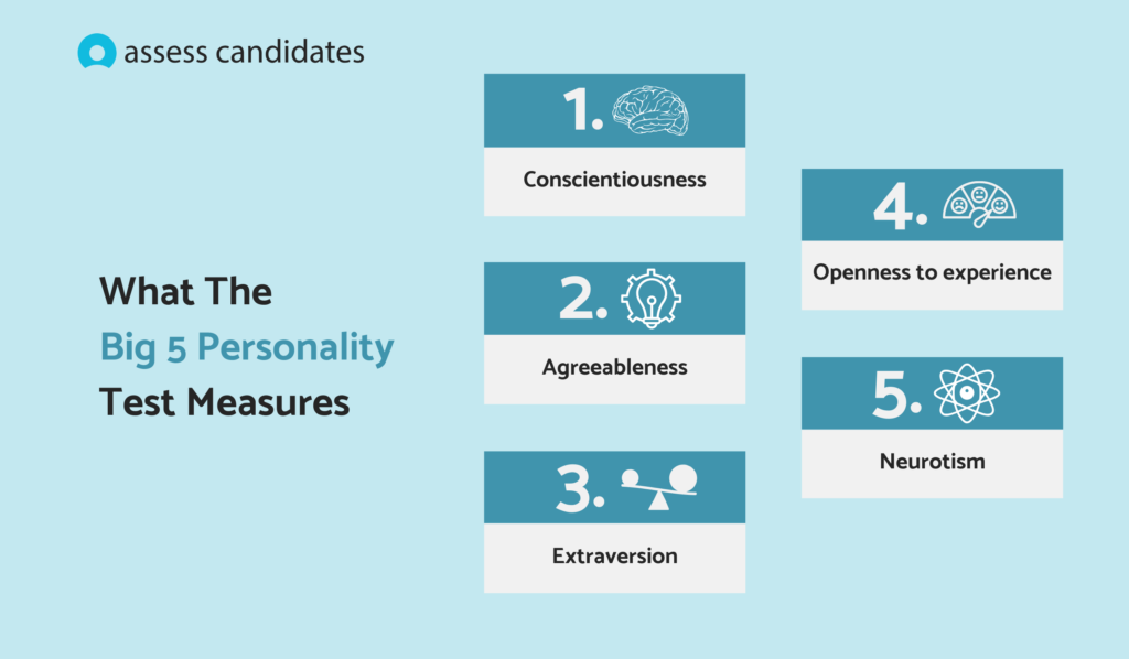 Big 5 Personality Test: How It Works in Hiring