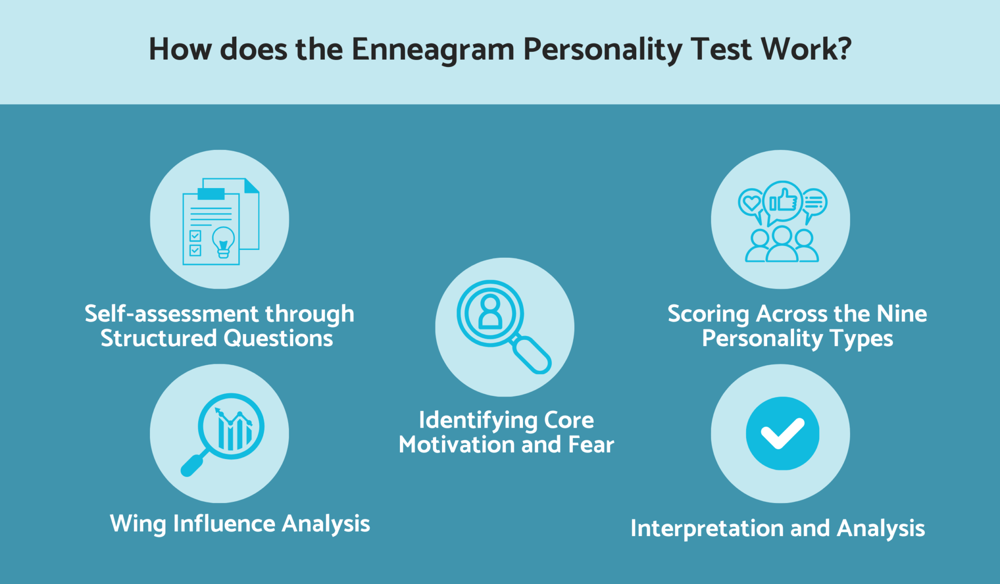 Enneagram Personality Test: A Guide for Recruiters