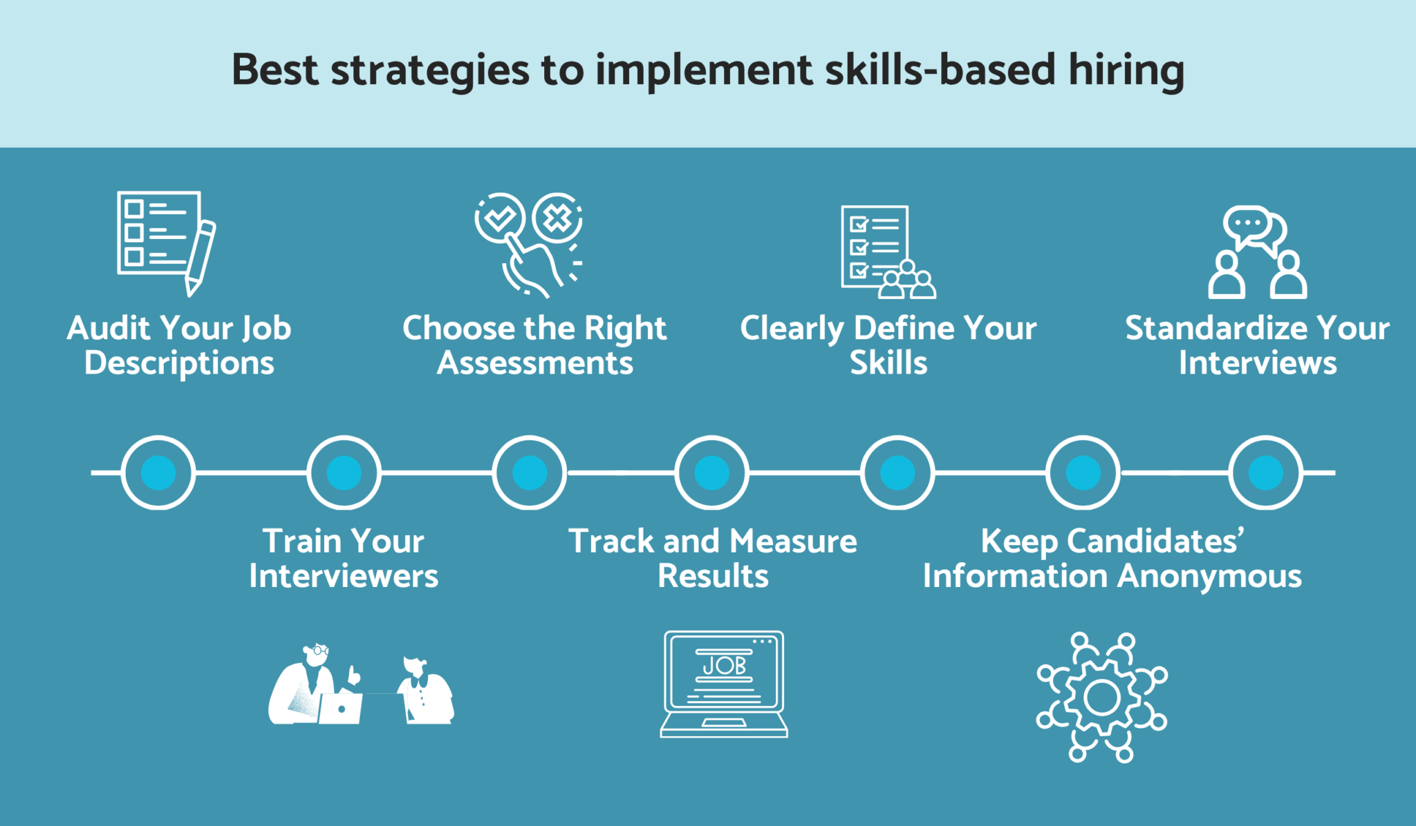 Best Practices for Skills-Based Recruitment in 2026