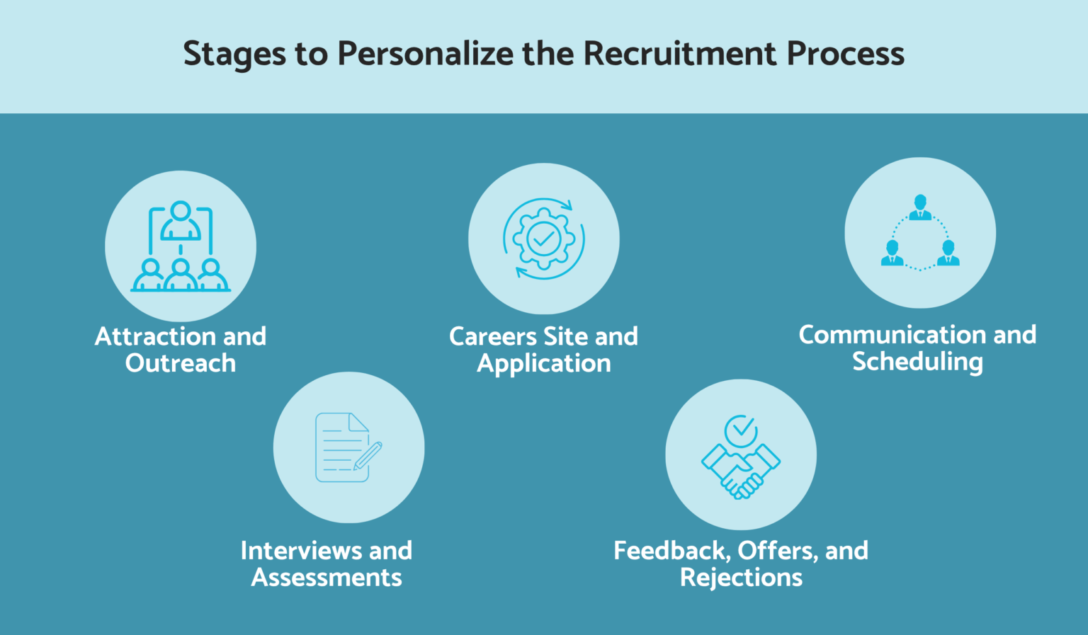 How to Personalize the Candidate Experience When Recruiting