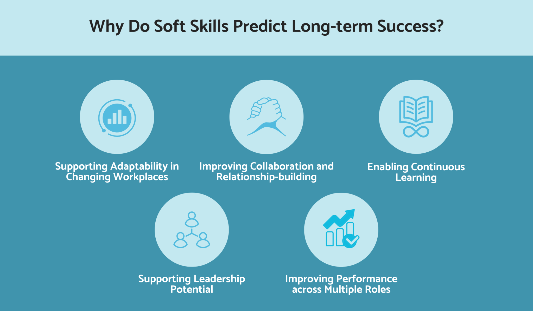 How to Assess Soft Skills During the Recruitment Process